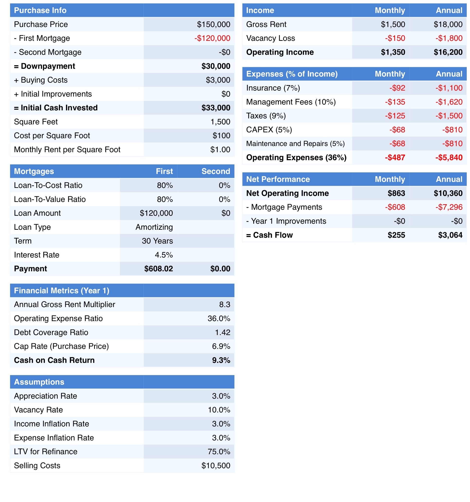 Rental Property vs 401k Smackdown: How To Beat 99.9% of Wall Street ...